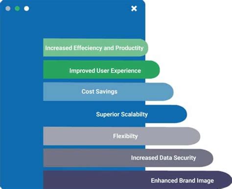 Introduction To Custom Development Credo