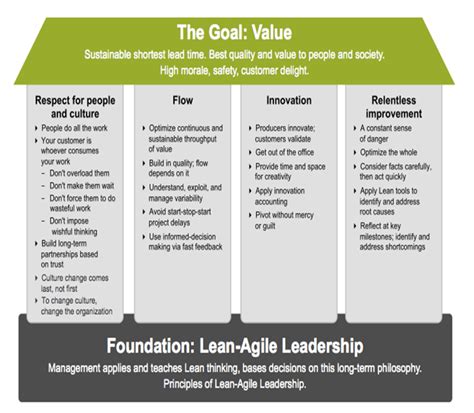Safe Methodology Tutorial What Is Scaled Agile Framework H2k Infosys