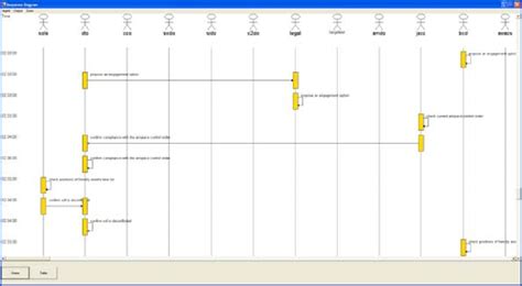 Sequence Diagram For Dynamic Targeting Download Scientific Diagram