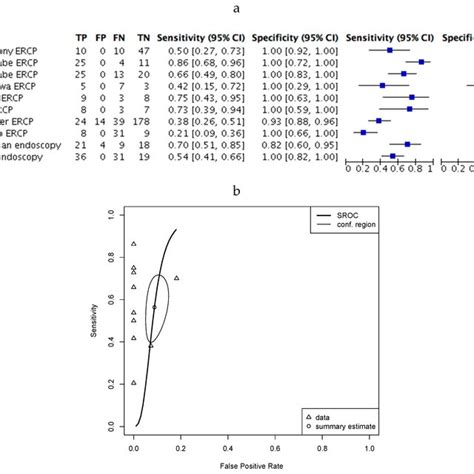 kras mutation testing in pdac patients and patients with pancreatitis