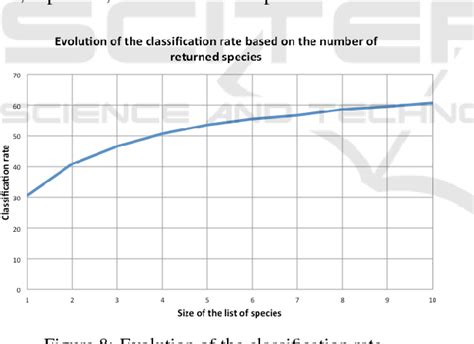 Figure 1 From Bark Recognition To Improve Leaf Based Classification In Didactic Tree Species
