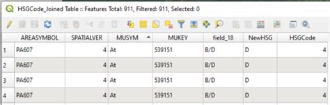 Calculate Area Weighted Average Curve Number Using Land Cover Raster File And Hsg Raster File In