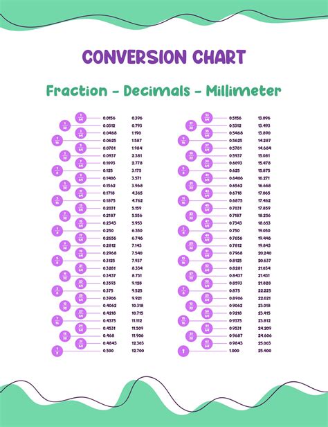 Conversion Chart Metric To Decimal