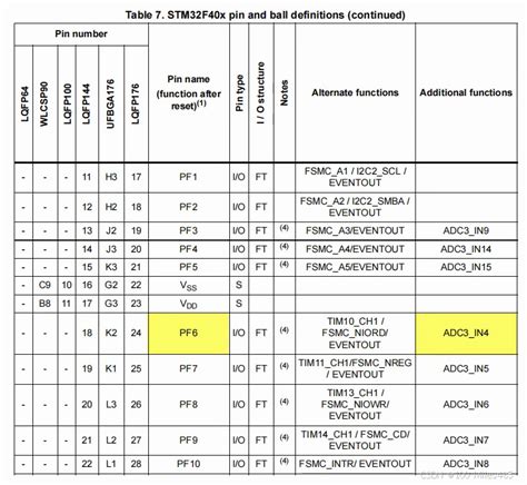（总结）stm32中的adc的原理和应用（电位器，光敏传感器的使用）stm32电位器 Csdn博客