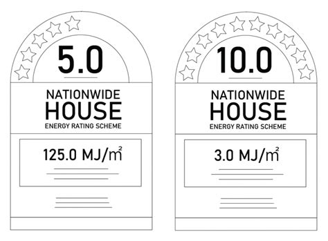 Nathers Assessment And Energy Rating Nathers Star Rating Certificate