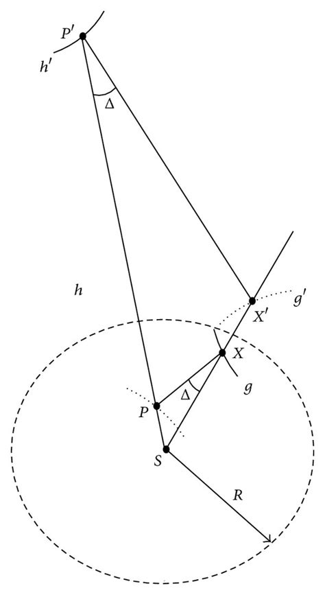 Illustration Of Damiens Inversion Theorem A Sx⋅sx′r2sp⋅sp