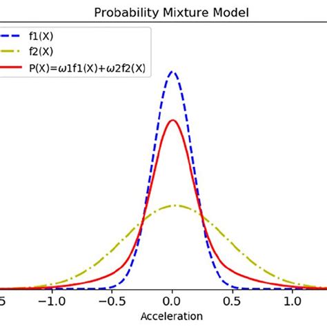 Classification Results Of Three Methods In The Cwru Bearing Dataset