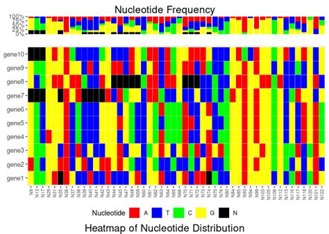 Alignstatplot Webserver