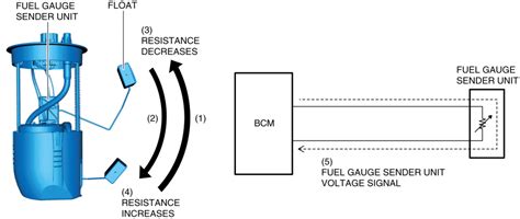 Fuel Gauge Sender Unit 2016 Nd Shop Manual