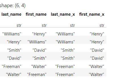 Python How To Update The Data Frame Column Values From Another Data