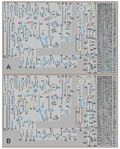 Overlay Of Transcriptome Data On The S Cerevisiae Metabolic Map Fold