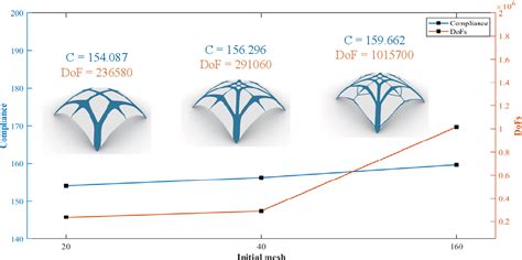 Figure 16 From Adaptive Isogeometric Topology Optimization Of Shell