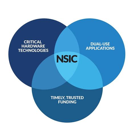 Nsic 2022 Year End Update