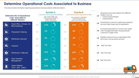Top 10 Supply Chain Costs Powerpoint Presentation Templates In 2025