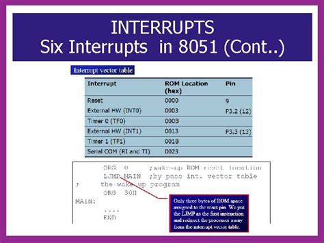 Interrupts Programming The 8051 Microcontroller And Embedded Systems