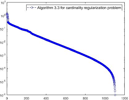 Figure From Inertial Proximal Block Coordinate Method For A Class Of Nonsmooth Sum Of Ratios