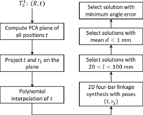 Figure From A D Printed Mechanical Model Of The Knee To Detect And Avoid Total Knee