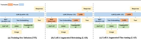 Enhancing Multimodal Large Language Models With Vision Detection Models