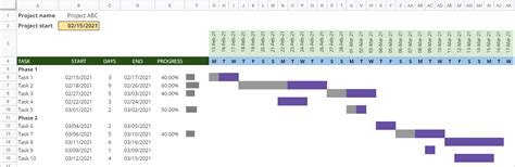 How To Create Gantt Charts In Google Sheets Coupler Io Blog