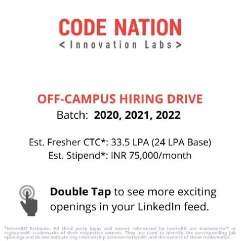 Brainsharpner On Linkedin Codingskills Datastructures Codingtips