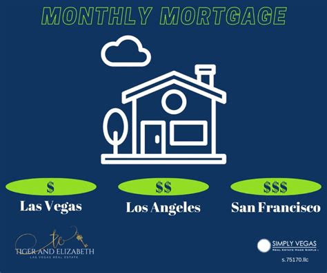 Tiger Helgelien On Linkedin Mortgage Control And High Interest Rates