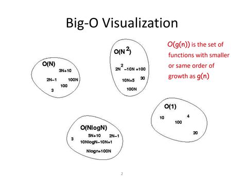 SOLUTION The Growth Function Algorithm Everything You Need To Know Studypool