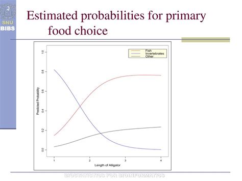 Ppt Categorical Data Analysis And Logistic Regression Powerpoint