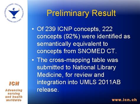 Mapping International Classification For Nursing Practice Icnp And