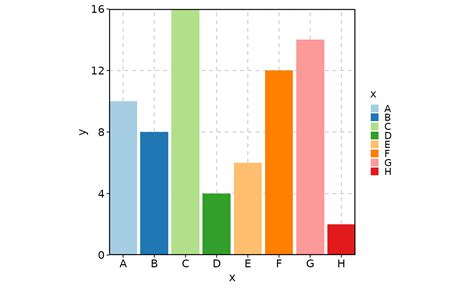bar plot — barplot plotthis