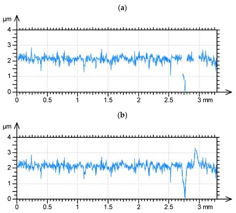 Two Process Random Textures Measurement Characterization Modeling And Tribological Impact A