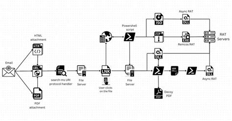 netmanageit on linkedin hackers abusing windows search feature to