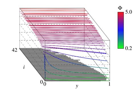 The Computed Value Function F And The Associated Optimal Control H
