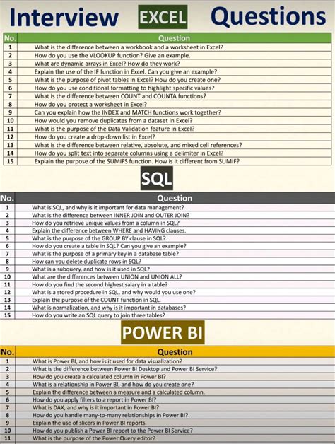 Yashwanth Reddy M On Linkedin Dataanalytics Technicalinterviews Careergrowth Excel Sql