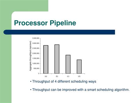Ppt Performance Of Multithreaded Chip Multiprocessors And