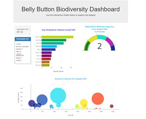 Github Faye6155plotly Challenge