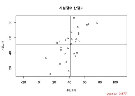 나만 알고 싶은 상관계수 완벽 정리zip 슬기로운 통계생활