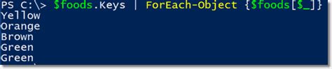 Read All Items In A Powershell Hash Table With A Loop 4sysops