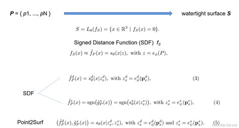论文阅读（5）：points2surf learning implicit surfaces from point clouds