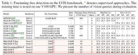 Multi Modal Queried Object Detection In The Wild Geonus Blog