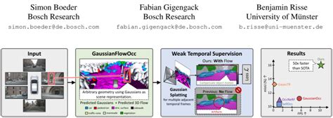 [논문 리뷰] Gaussianflowocc Sparse And Weakly Supervised Occupancy Estimation Using Gaussian