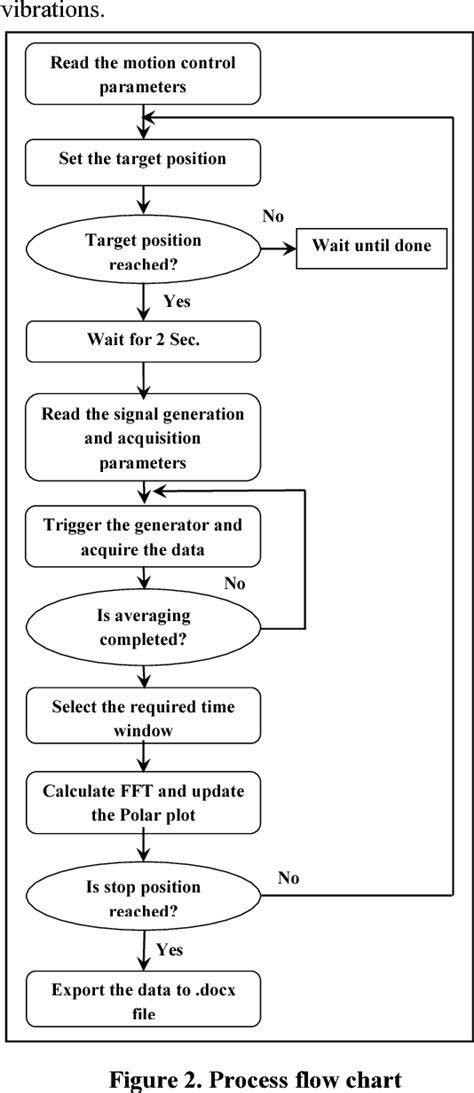 Figure 2 From Development Of Directivity Measurement System For Underwater Acoustic Transducers