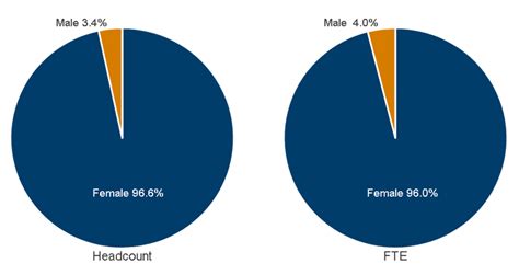 General Practice Workforce As At 30 September 2022 Html Govwales