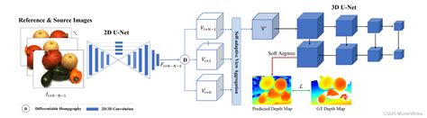 【论文精读7】mvsnet系列论文详解 pva mvsnet csdn博客