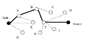 Path Selected In Energy Aware Routing Download Scientific Diagram