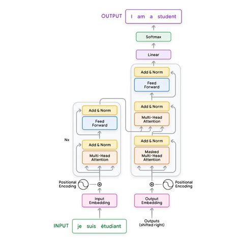 Transformers Llms Genai Aiarchitecture Aleixlopezpascual Leyre