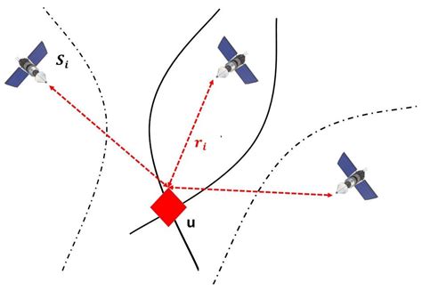 Precision Analysis Of Multi Parameter Multi Epoch Emitter Localization Radar In Three Satellite
