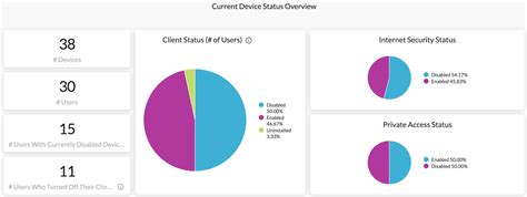 Device Client Data Collection Netskope Knowledge Portal