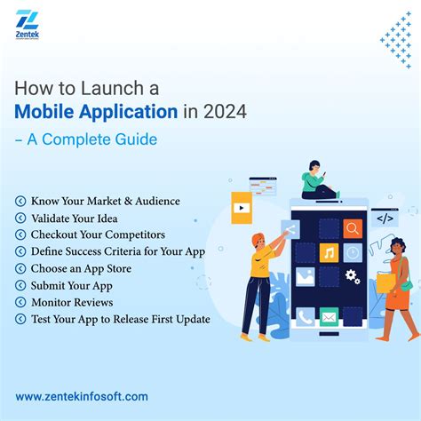 Zentek Infosoft On Linkedin Applaunchguide Mobileappdevelopment Readnow