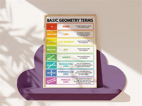Basic Geometry Terms Geometry Educational Poster Math Rainbow