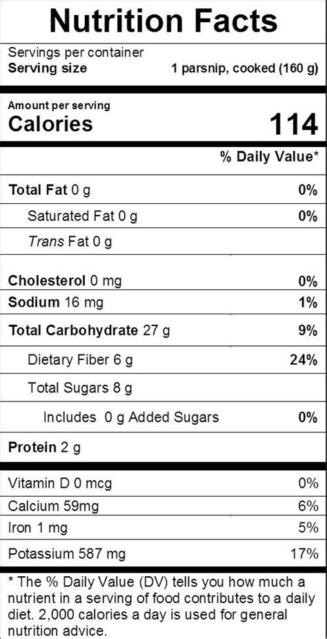 Parsnips SNAP Ed Connection